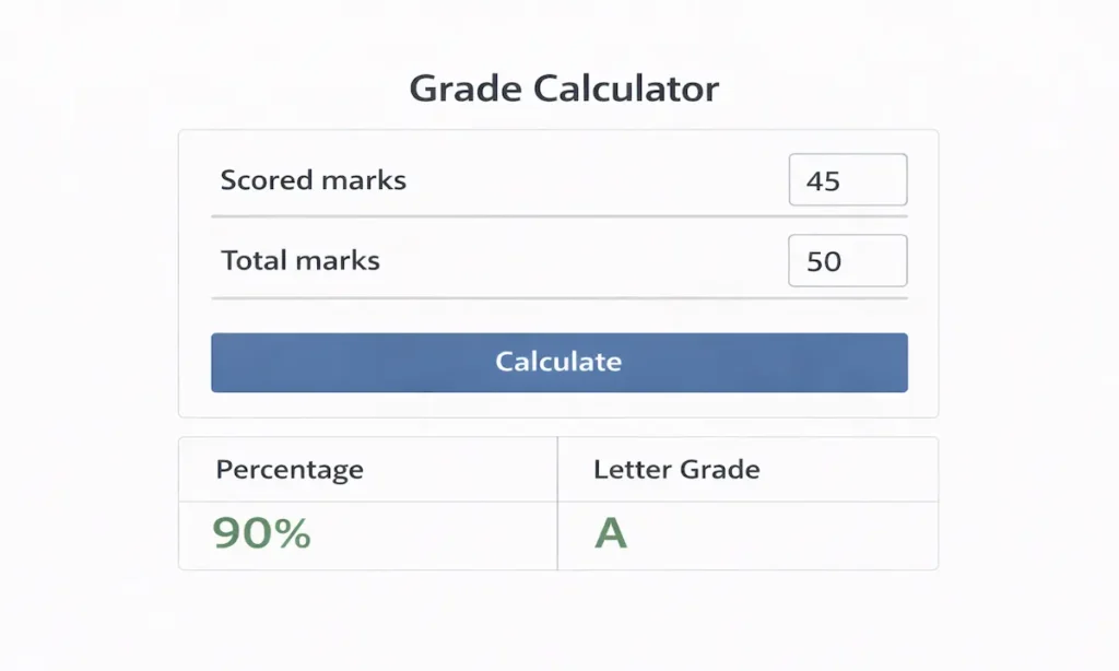 Percentage to Letter Grade Conversion Guide + Calculator